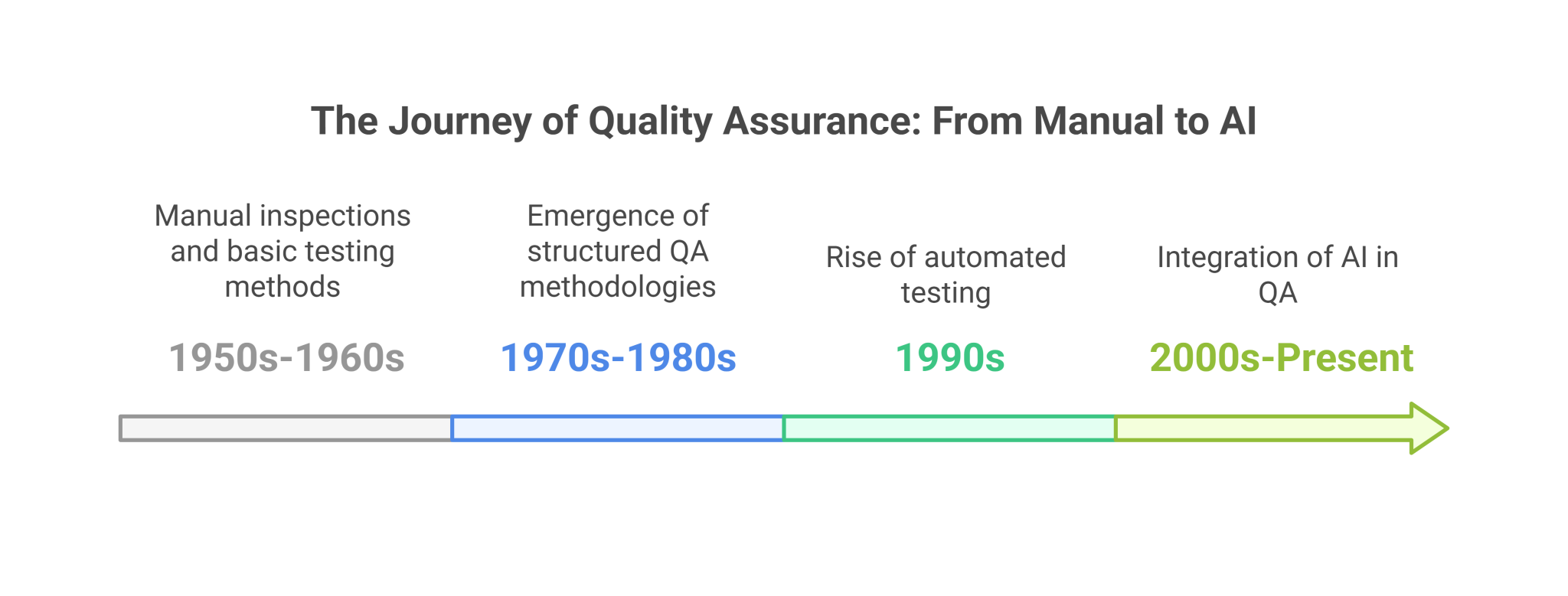 AI in Quality Assurance: Enhancing Accuracy and Efficiency - IdeaUsher
