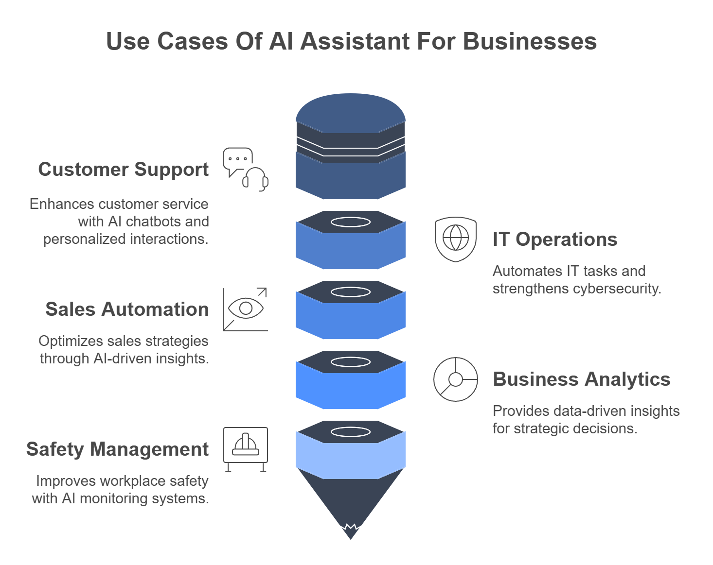 Top 5 Use Cases of AI Assistants For Businesses - IdeaUsher
