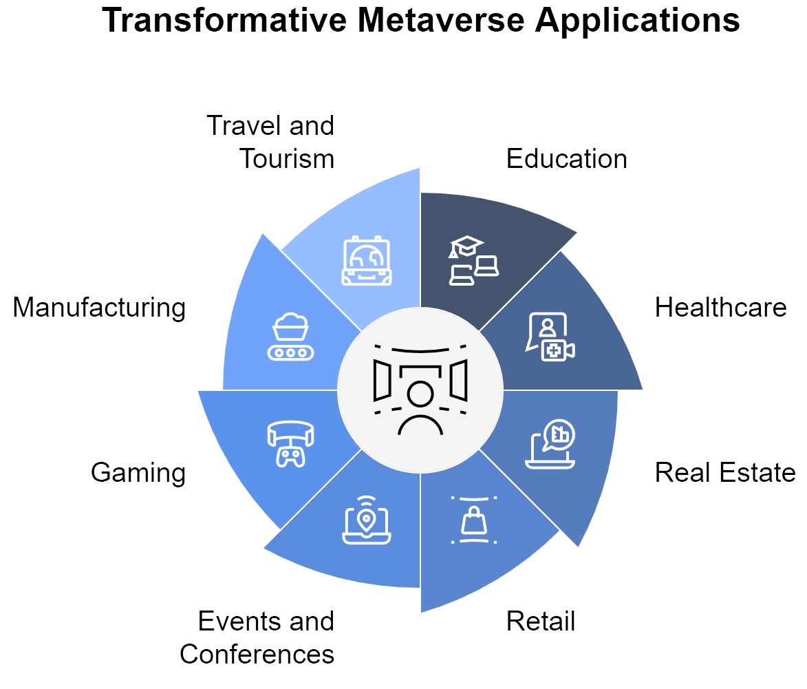 Custom Metaverse Development - Cost & Features - IdeaUsher