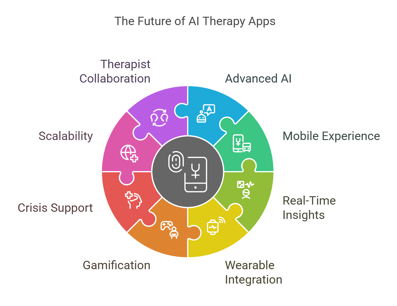 How To Create An AI-based Mental Health App Like Wysa? - Idea Usher