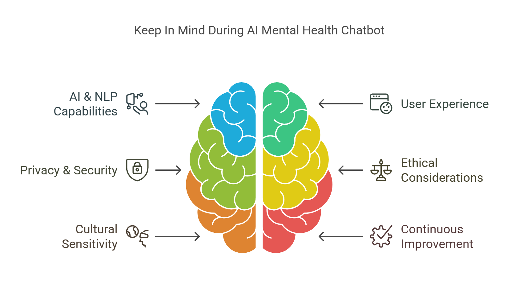 AI Mental Health Chatbot Platform Development Like Woebot.
