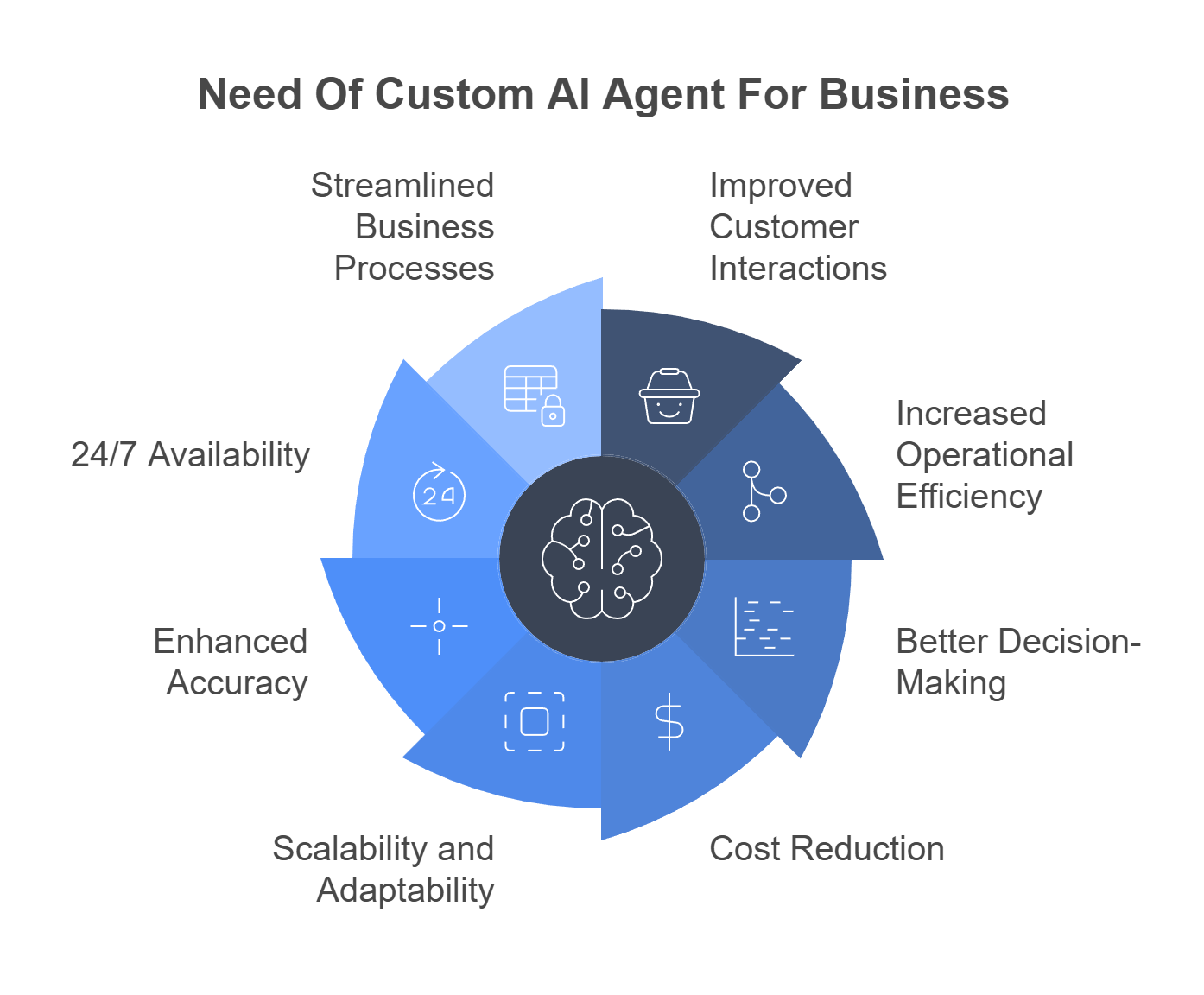 Custom AI Agent Development Cost And Feature - IdeaUsher