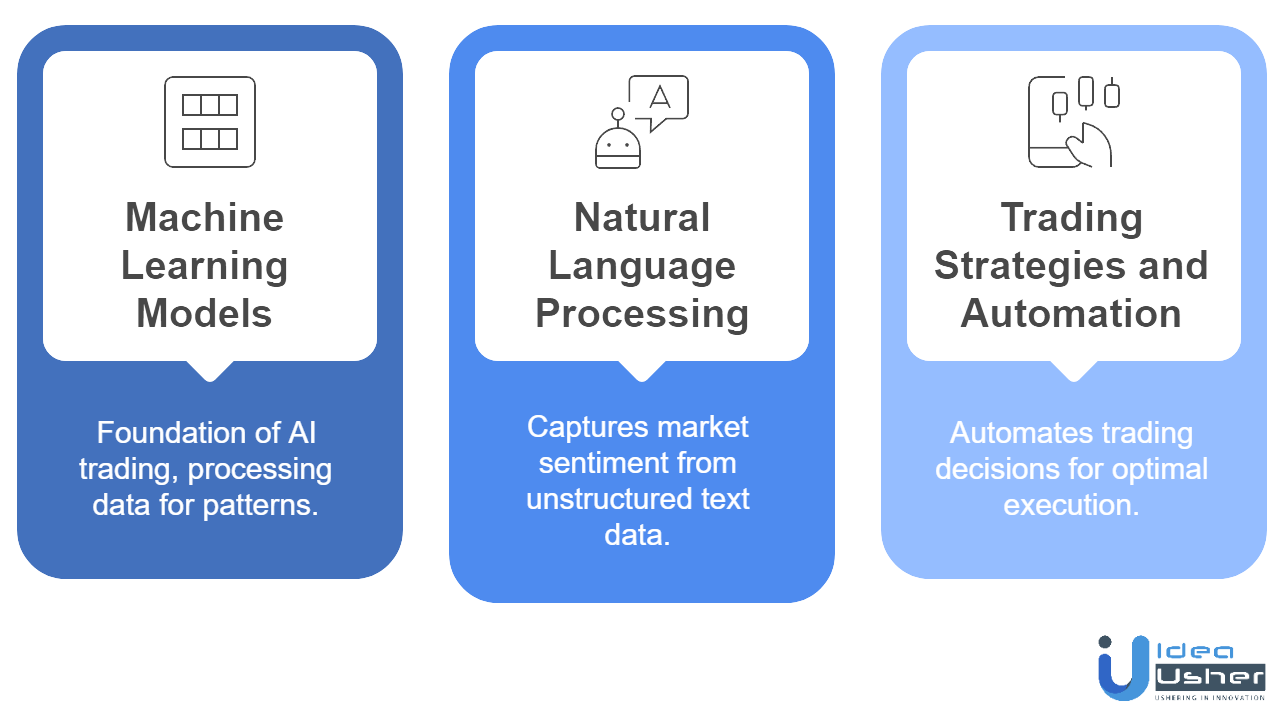 How AI-Powered Algorithmic Trading App Works - IdeaUsher