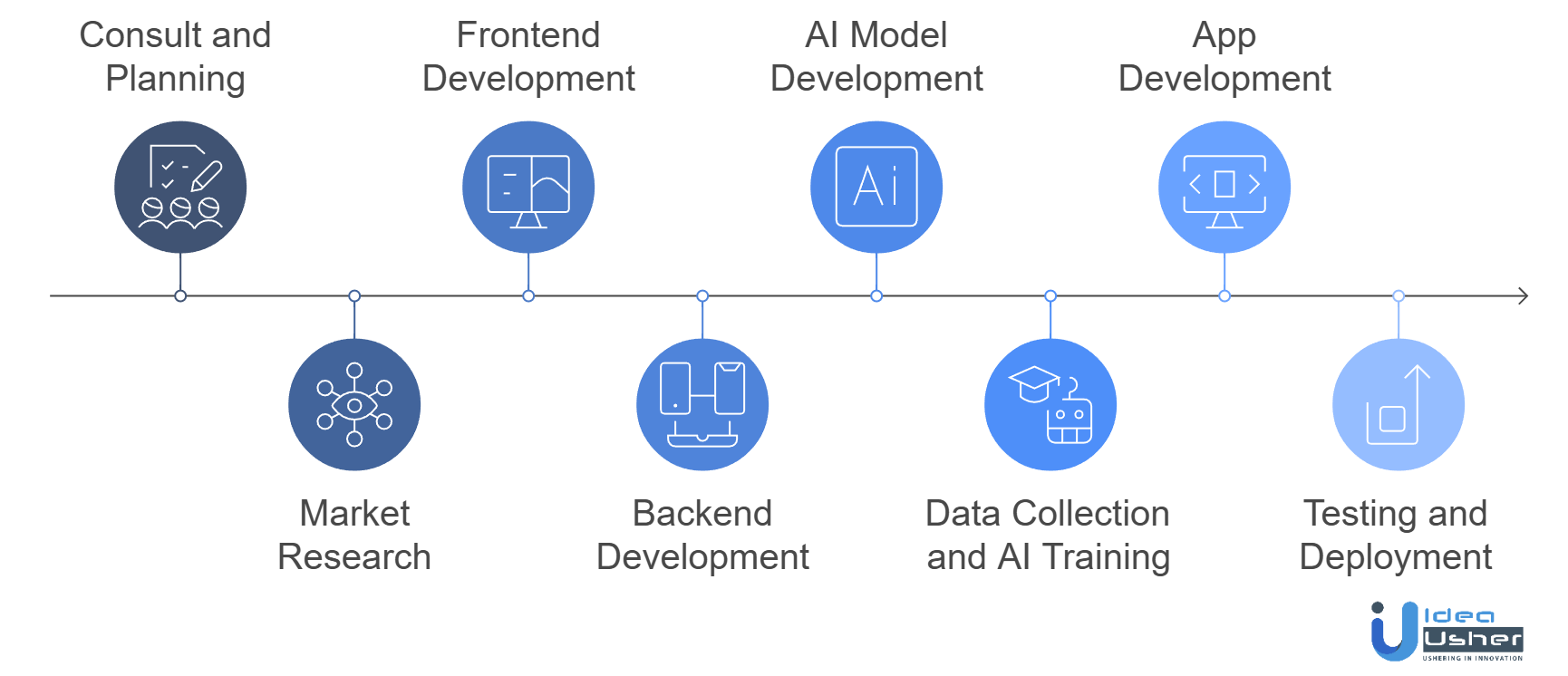 How to Build an AI-Powered Fitness App from Scratch? - IdeaUsher