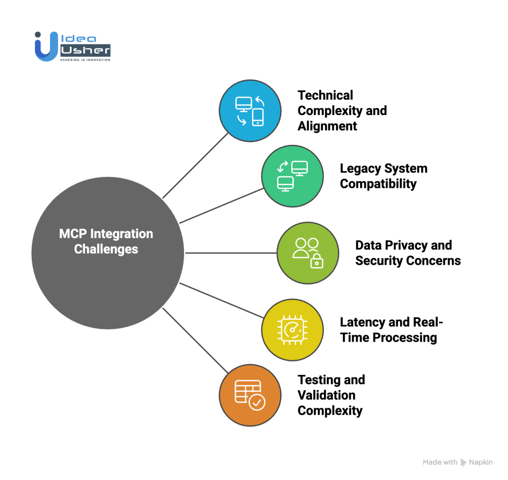 Integrating MCP in Your SaaS Product: A Step-by-Step Guide