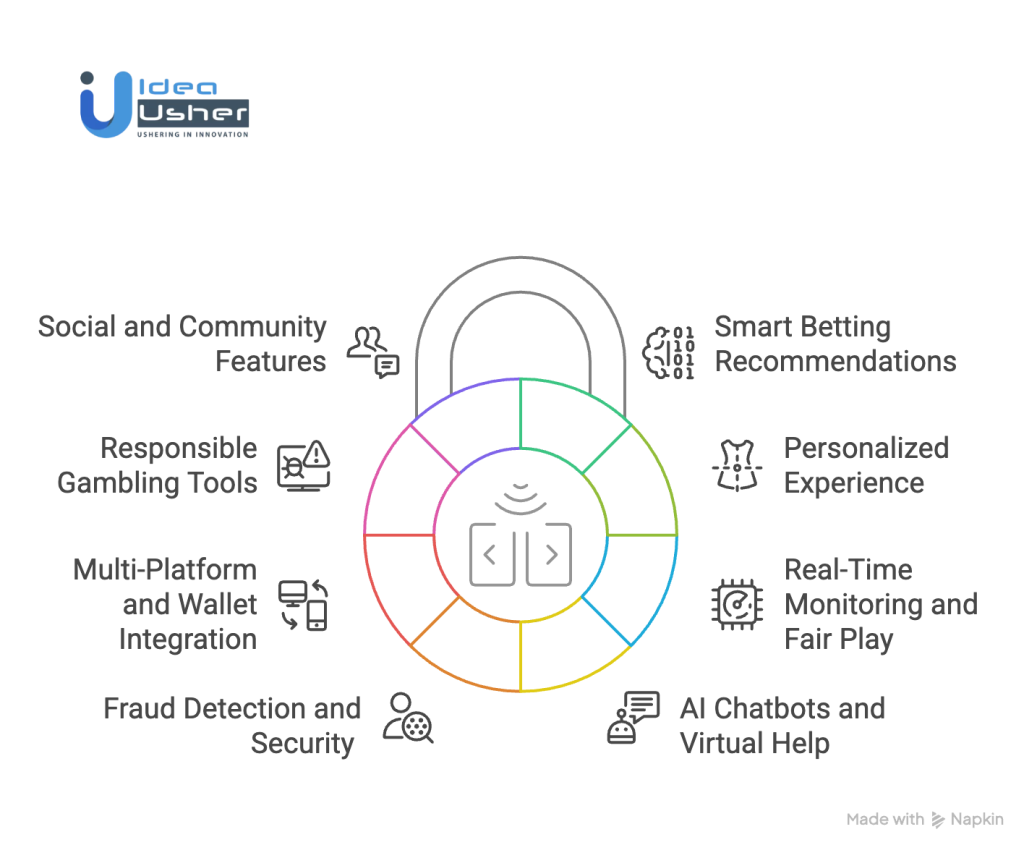 AI in Gambling Apps: Cost, Features and Development - IdeaUsher
