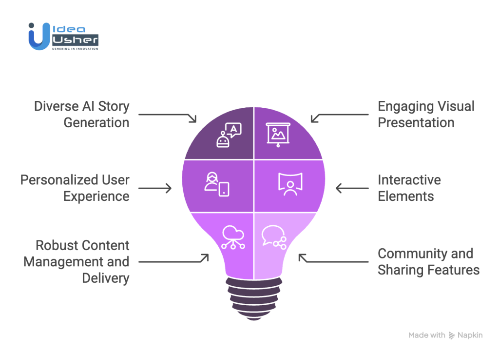 AI-Generated Short Series App Development Like My Muse - IdeaUsher