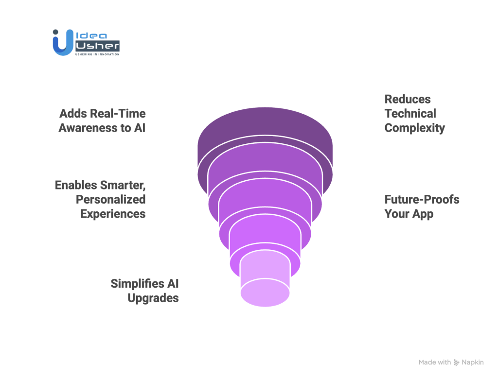 How MCP Modernizes Your App with LLM Context - IdeaUsher