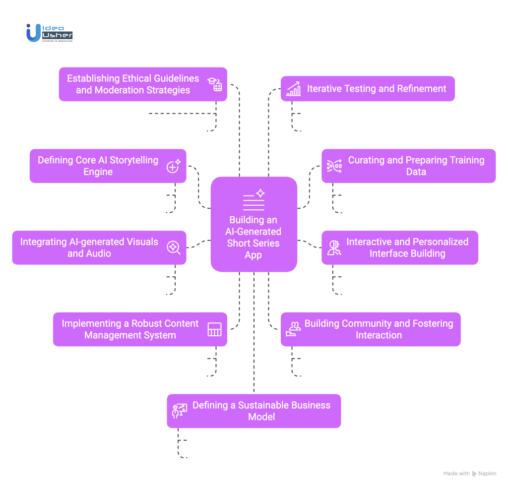 AI-Generated Short Series App Development Like My Muse - IdeaUsher