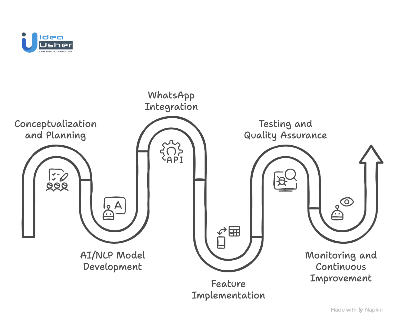How To Build A WhatsApp Therapy App Like Serena - IdeaUsher