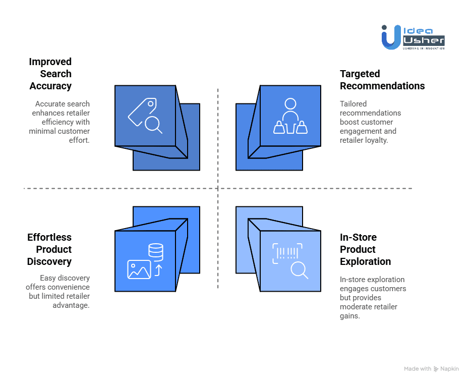 AI In Visual Product Search: Benefits And Use Cases - Idea Usher