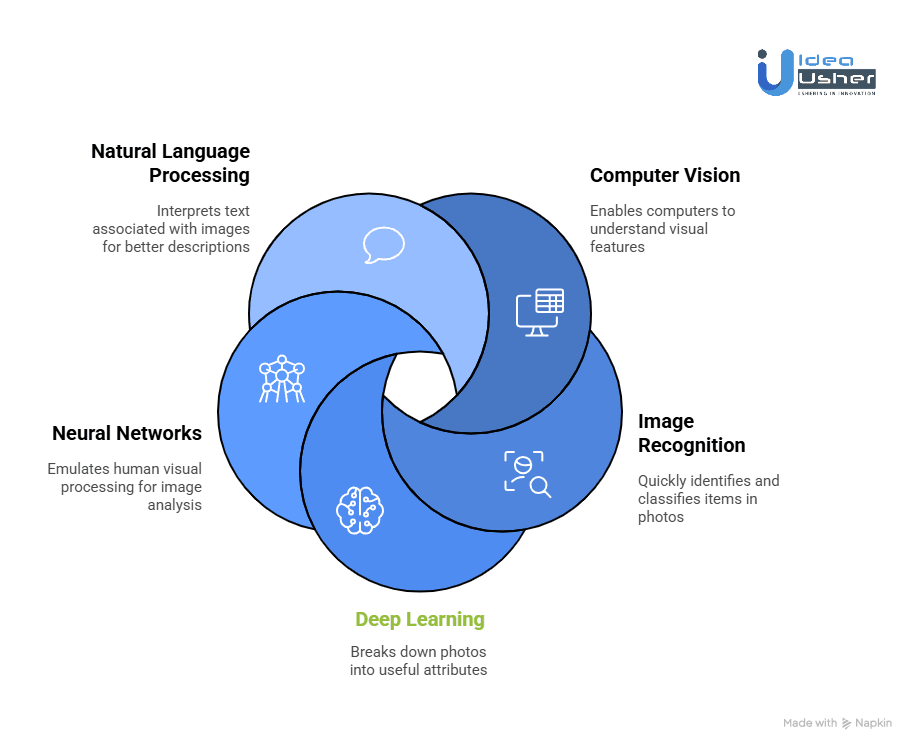 AI In Visual Product Search: Benefits And Use Cases - Idea Usher