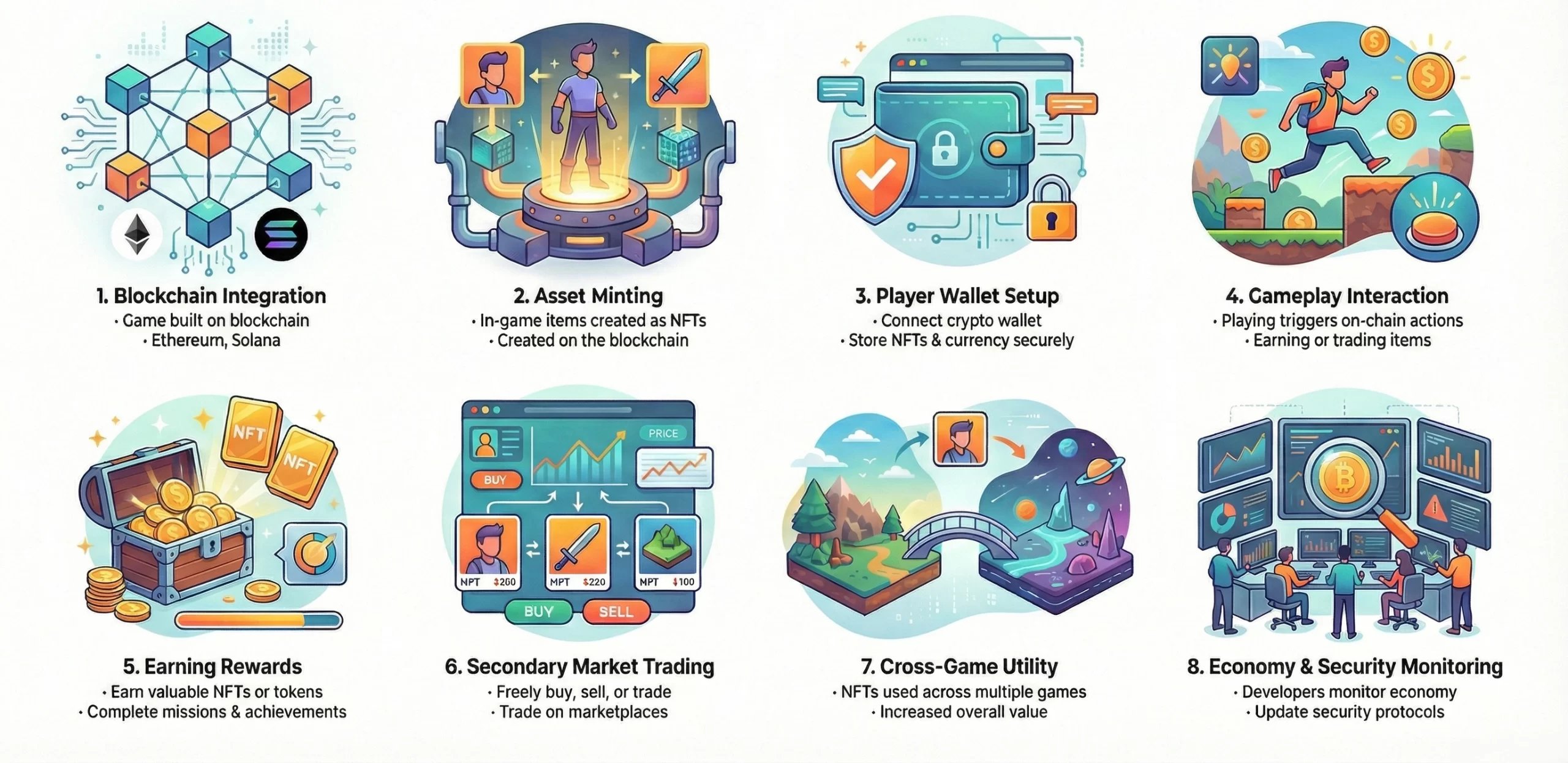 The Ultimate Guide to NFT Game Development - Idea Usher