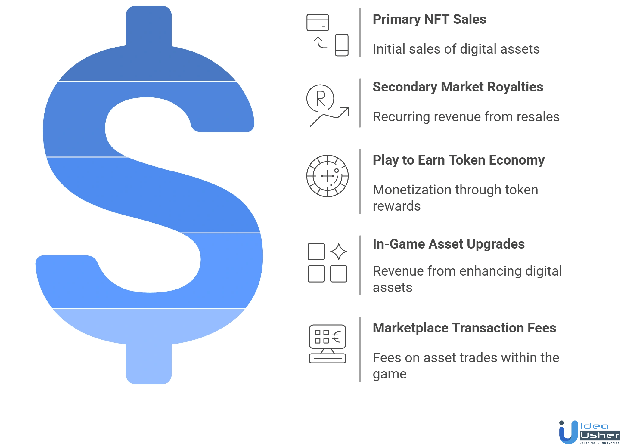 The Ultimate Guide to NFT Game Development - Idea Usher